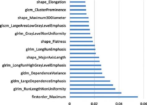 Feature Selection Sort Download Scientific Diagram