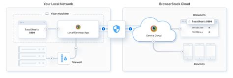 Local Testing Live Features Browserstack