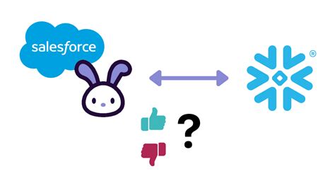 Omnata Blog Omnata As An Alternative To Salesforce Data Cloud