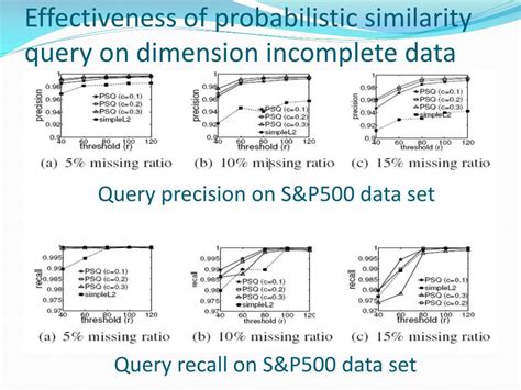 Ppt Probabilistic Similarity Query On Dimension Incomplete Data Powerpoint Presentation Id