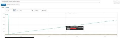 grpc go memory leak · issue 10362 · etcd io etcd · github