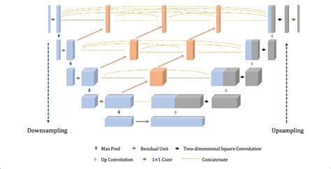 The Overall Structure Of Our Proposed Dense Resunet Download Scientific Diagram