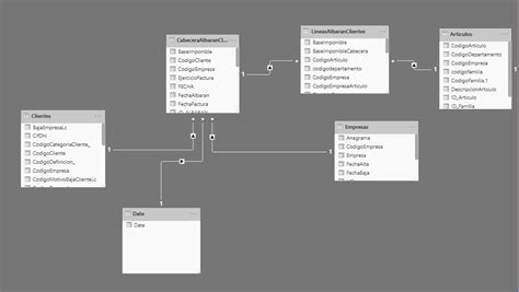 Relación Circular Powerbi