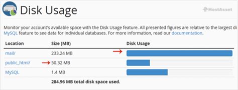How To Check Disk Usage Of Directory And Bandwidth Usage