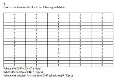 Solved 5 Given A Boolean Function F With The Following