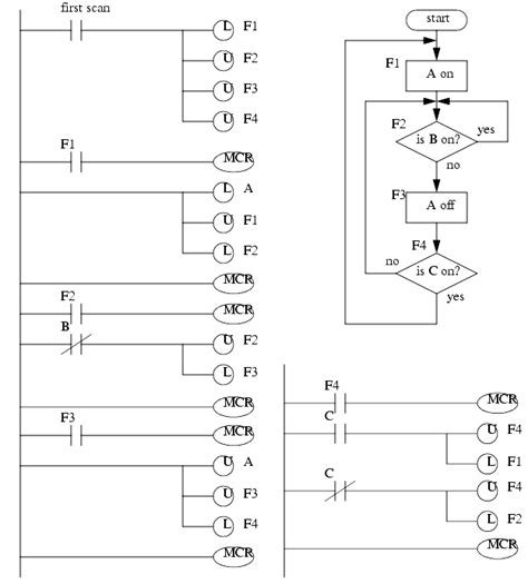 Plc Flowchart Symbols
