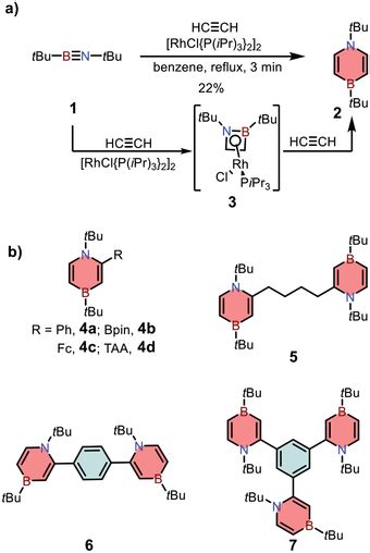 A Synthetic Route To Monocyclic 1 4‐azaborine 2 Via Rhodium‐catalyzed Download Scientific