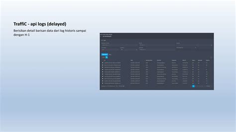 Bahan Belajar Application Programming Interface Api Gateway Ppt