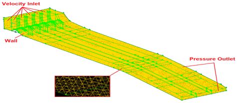 Water Free Full Text Development Of A Three Dimensional Cfd Model And Opencv Code By