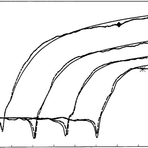 Comparison Of Measured And Calculated Waveforms On The Free Surface Of