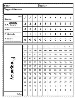 Data Tracking Behavior Frequency By Special Ed Specialty TpT