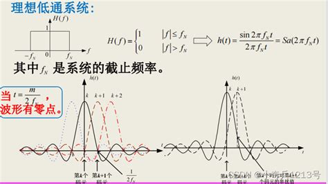 数字基带传输基带系统 应用 Csdn博客