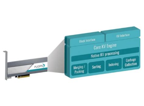 Heterogeneous Computing Is About Optimizing Resources Ee Times Asia