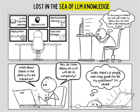 Llms Artificialintelligence Languageprocessing Ai The Ai Edge