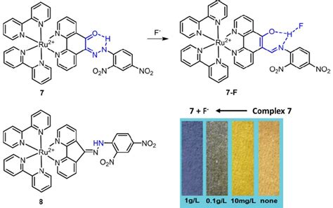 Molecular Structure Of Ru Ii Complexes 7 And 8 As Chemosensors For F − Download Scientific