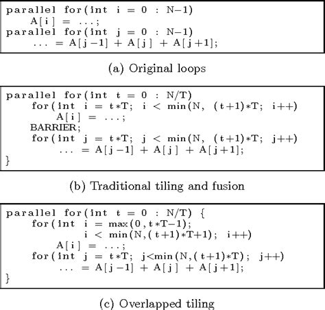 figure 1 from hierarchical overlapped tiling semantic scholar