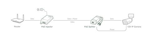 Problem Solved Mixing PoE And Non PoE On The Same Network Switch FASTCABLING