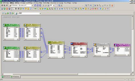 etlツール「informatica powercenter」の導入事例を調査