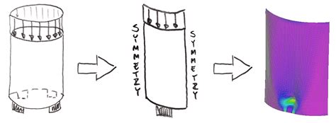 Solve Issues With Nonlinear Analysis Convergence Enterfea