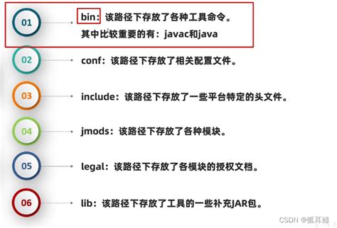 Hello World 小案例 记事本 Csdn博客