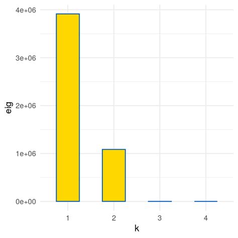 Modern Statistics For Modern Biology 9 Multivariate Methods For Heterogeneous Data