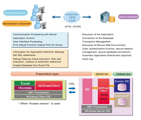 function overview and operating environment of dbsheetclient newcom inc