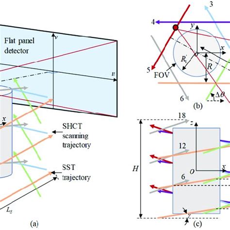 Pdf Single Slice Rebinning Reconstruction Method For Segmented Helical Computed Tomography