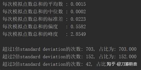 Python量化笔记 股票收益率的正态分布检验和凯利公式应用 知乎 Python量化笔记 股票收益率的正态分布检验和凯利公式应用 知乎
