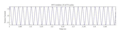 Load Current Il Fft With Hapf Based Dq Theory Download Scientific