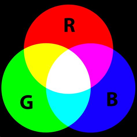 RGB And HEX Colours