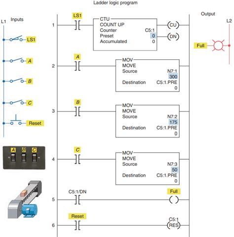 data manipulation instructions in plc your electrical guide
