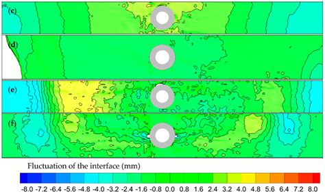 Metals Free Full Text Comparison Of The Flow Field In A Slab Continuous Casting Mold Between