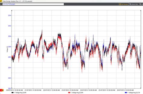 Power Logging And Analysis Apex Electrical
