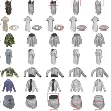 Qualitative Comparisons With Sotas On Deepfashion3d 53 Dataset The