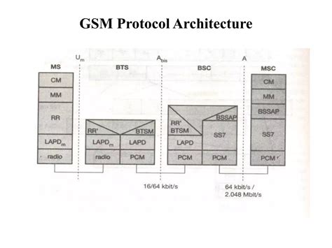 It8602 Mobile Communication Unit Ii Pdf