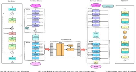 Figure 1 From High Fidelity Diffusion Based Audio Codec Semantic Scholar