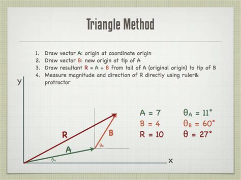triangle method phys 1410 college physics i nancy jo getson