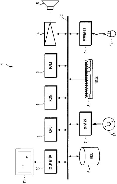 Display Method And Information Processing Device Eureka Patsnap