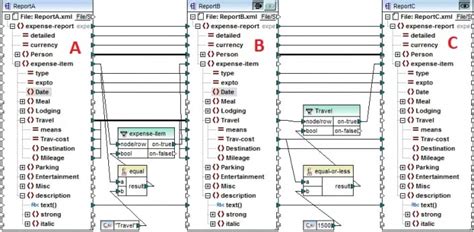 How To Create A Chained Data Transformation Altova Blog