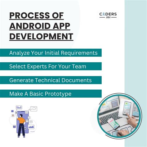 PPT - ANDROID APP DEVELOPMENT: YOUR ESSENTIAL GUIDE FOR BEGINNERS PowerPoint Presentation - ID ...