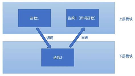 c语言 嵌入式项目中一些常用知识及技巧 嵌入式c项目 csdn csdn博客