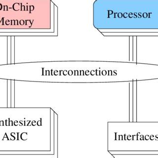 Programmable Embedded System Download Scientific Diagram
