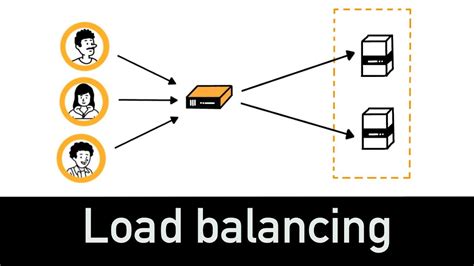 Understanding Load Balancing Key To Optimized Cloud Hosting Btnecorp
