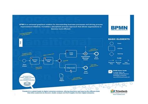 Quick Reference Bpmn Docx