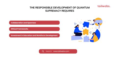 Quantum Supremacy And Its Potential Impact On Various Industries Tailwebs