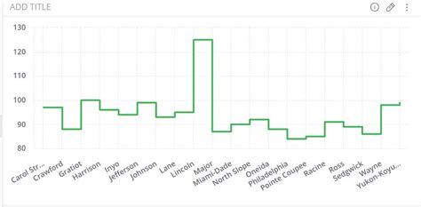 Change Line Chart To Step Chart