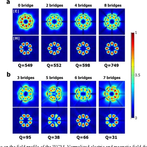Figure 1 From Self Suspended Single Mode Microdisk Lasers Semantic Scholar