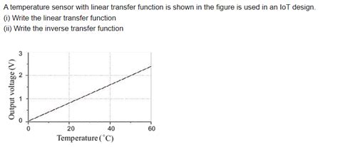 Solved A Temperature Sensor With Linear Transfer Function Is Chegg