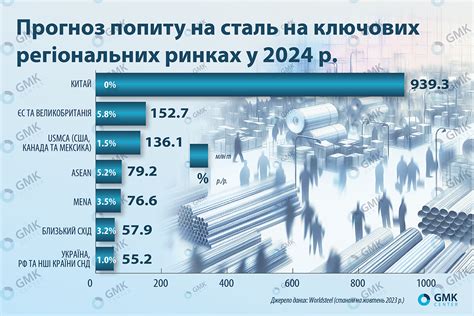 Аналітики очікують зростання світового ВВП на 2 1 2 9 у 2024 році — Статті — Gmk Center