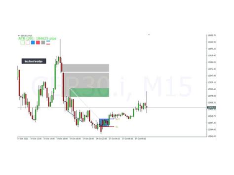 Key Level Wedge 购买 技术指标 用于 Metatrader 4